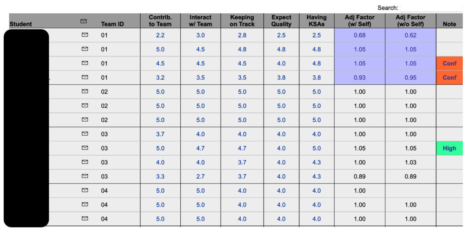 CATME: Team Formation and Peer Evaluation - Learning and Teaching Hub