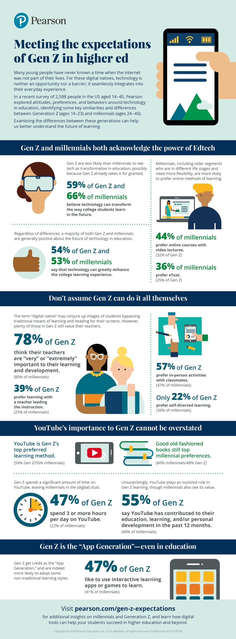 Generation Z - Learning and Teaching Hub