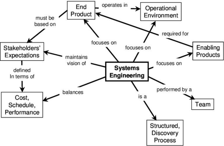 Concept Maps - Learning and Teaching Hub
