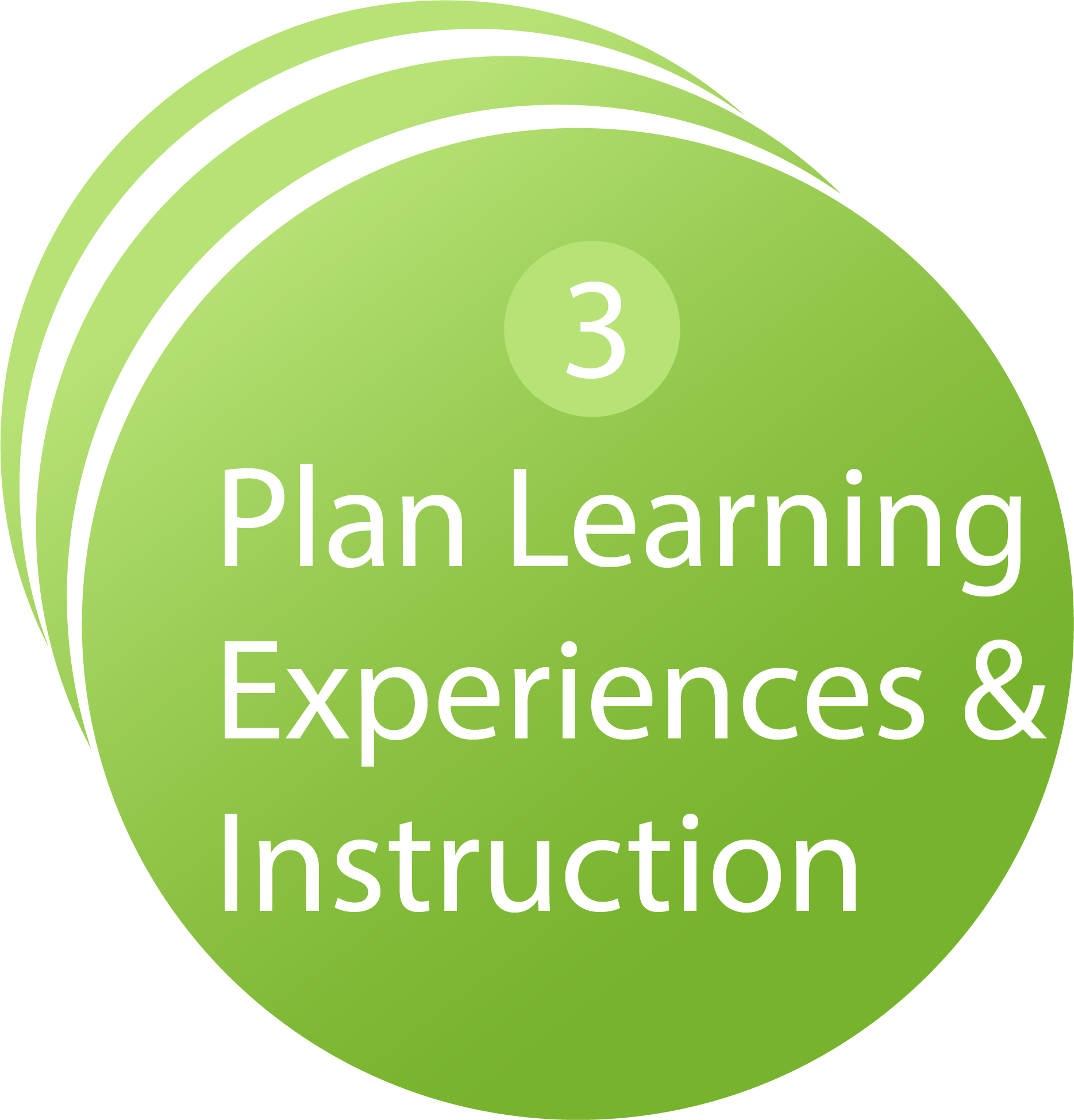 What is Learning Design? - Learning and Teaching Hub